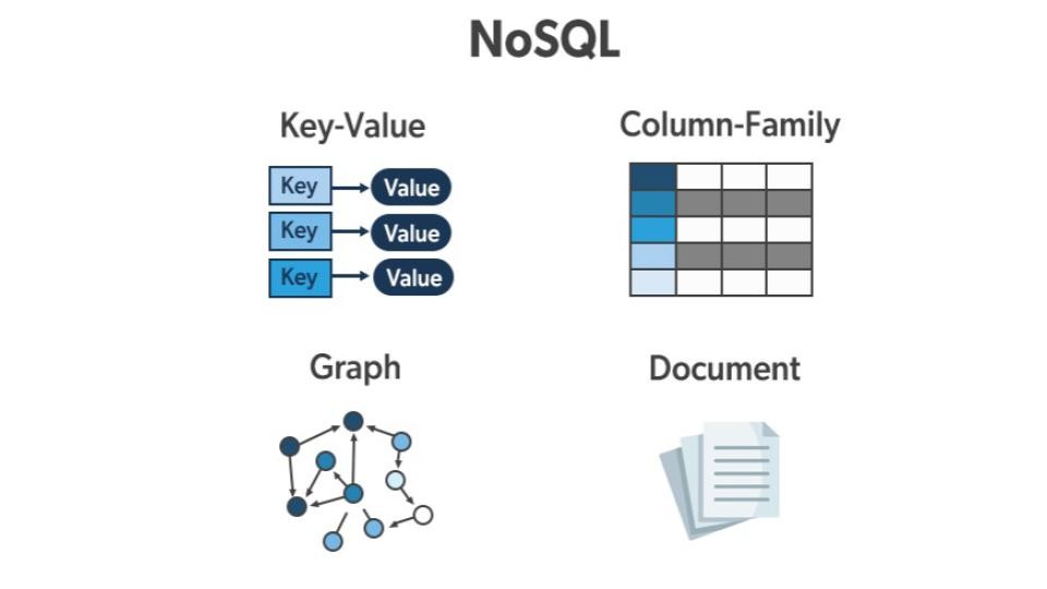 Khám phá Cassandra: Giải pháp cơ sở dữ liệu toàn diện cho thời đại số hóa