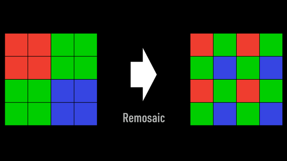 Cảm biến Quad-pixel trên iPhone 16 Series có gì đặc biệt?