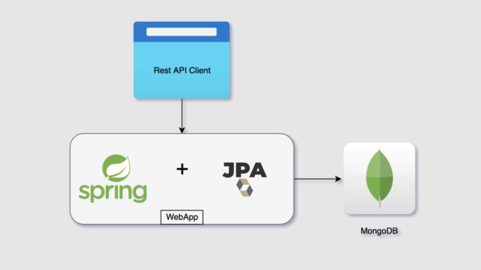 Vì sao nên học Spring Boot? Lộ trình học cụ thể