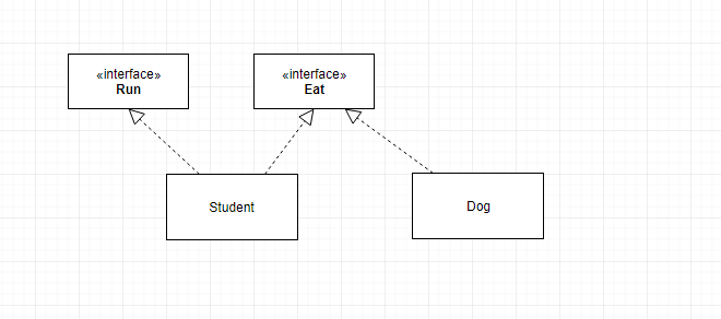 Interface là gì? Giải thích chi tiết cho người mới học lập trình