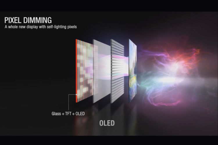 OLED Pixel Self-Dimming: Công nghệ hiện đại làm nên vẻ đẹp của màn hình ...