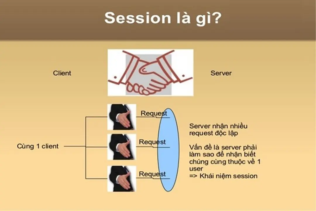 Session là gì? So sánh Session và Cookie và tính ứng dụng cụ thể.