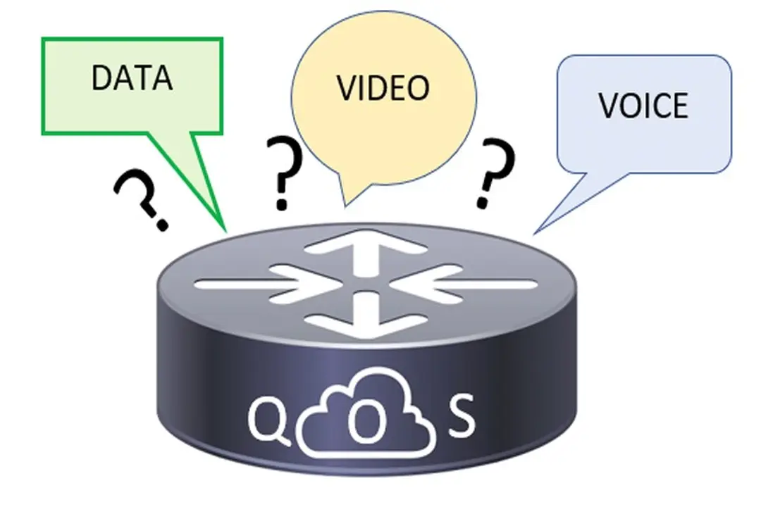 QOS Là Gì? Cách Sử Dụng QOS Ra Sao?