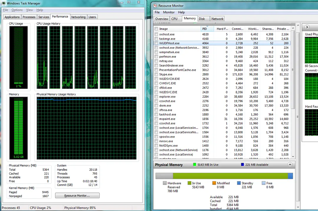 Physical Memory Usage là gì? Hướng dẫn kiểm tra và giảm mức sử dụng RAM