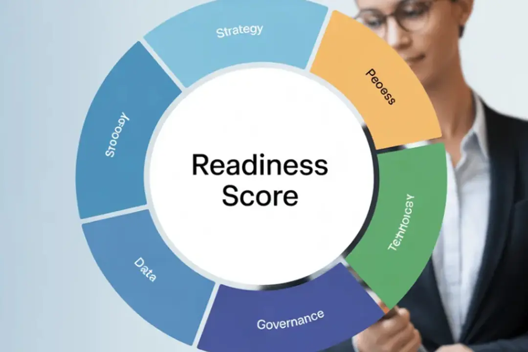 Readiness Score là gì? Cách đo và hướng cải thiện cho doanh nghiệp