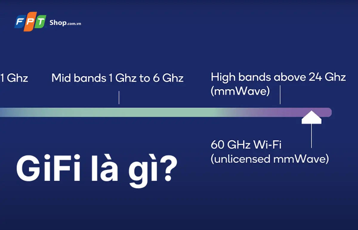 GiFi là gì? Phân tích ưu và nhược điểm của Gigabit WiFi