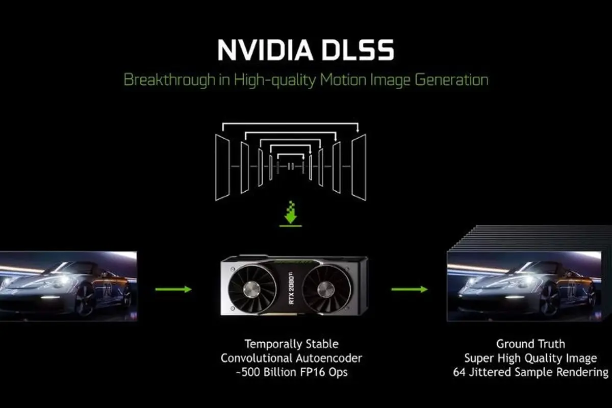 DLSS là gì? Cách thức hoạt động của từng phiên bản DLSS