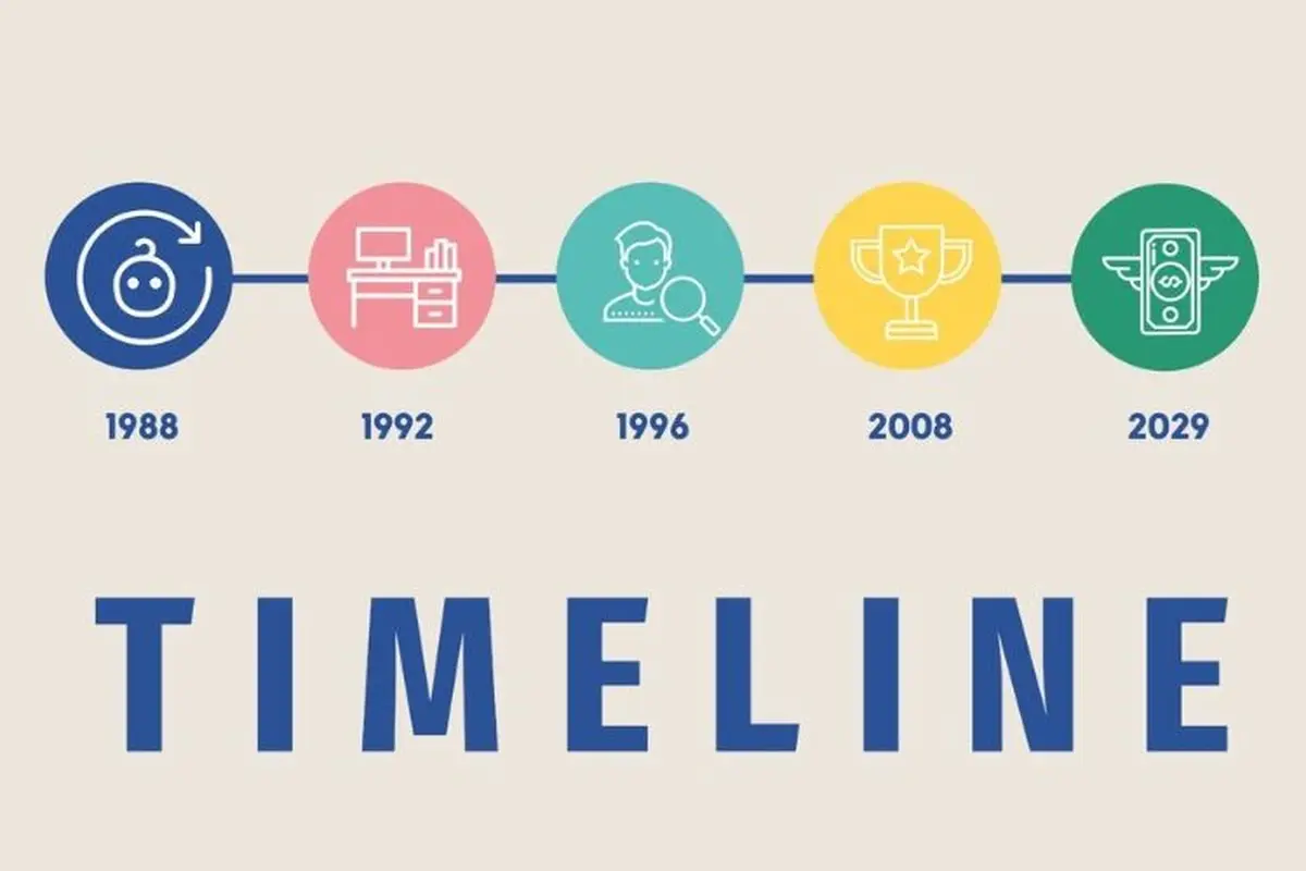 Timeline là gì? Phương pháp xây dựng Timeline hiệu quả