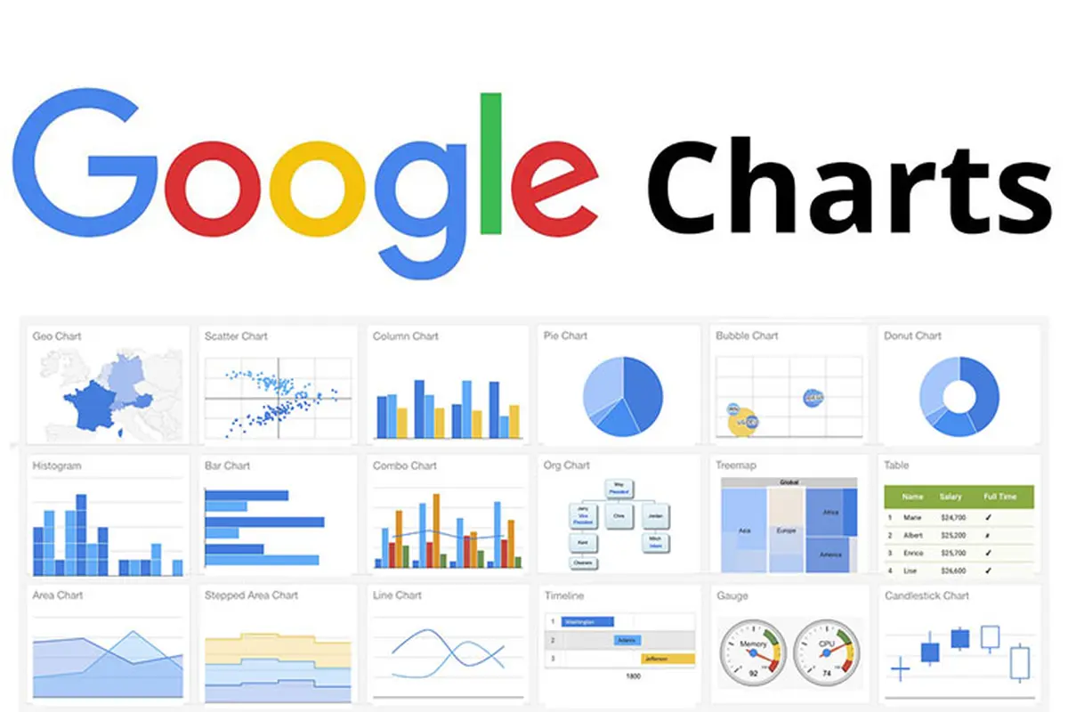 Google Charts - Công cụ tạo biểu đồ đỉnh cao và chuyên nghiệp