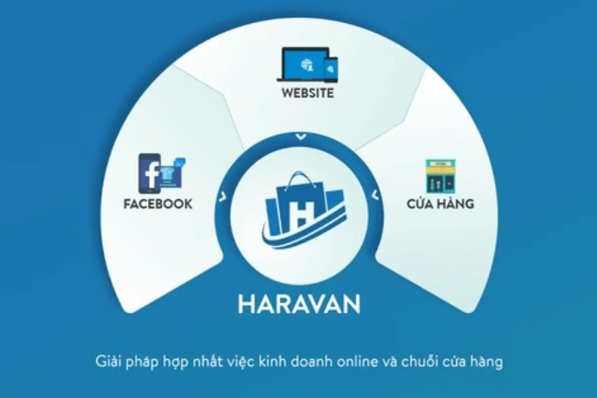Haravan là gì? Giải pháp bán hàng đa kênh cho doanh nghiệp