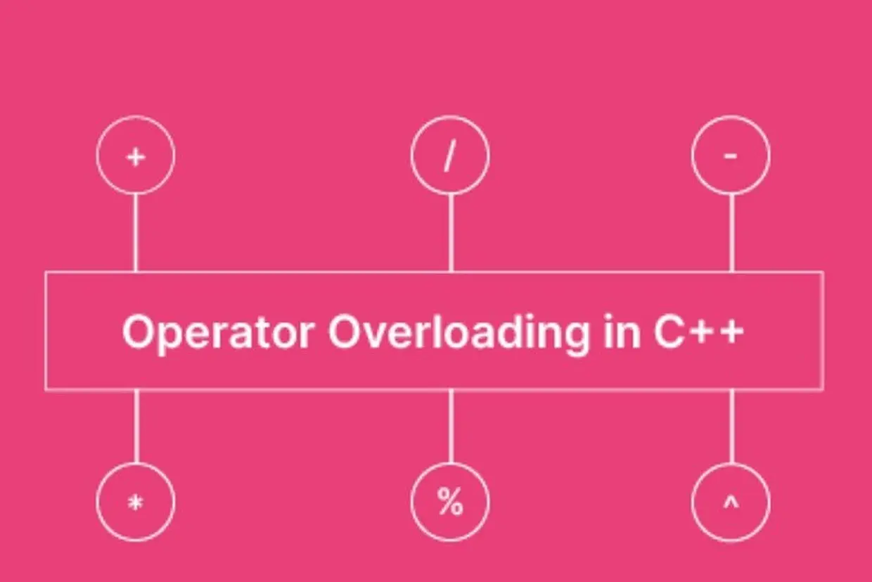 Overloading là gì? Khi nào nên sử dụng Overloading trong Java?