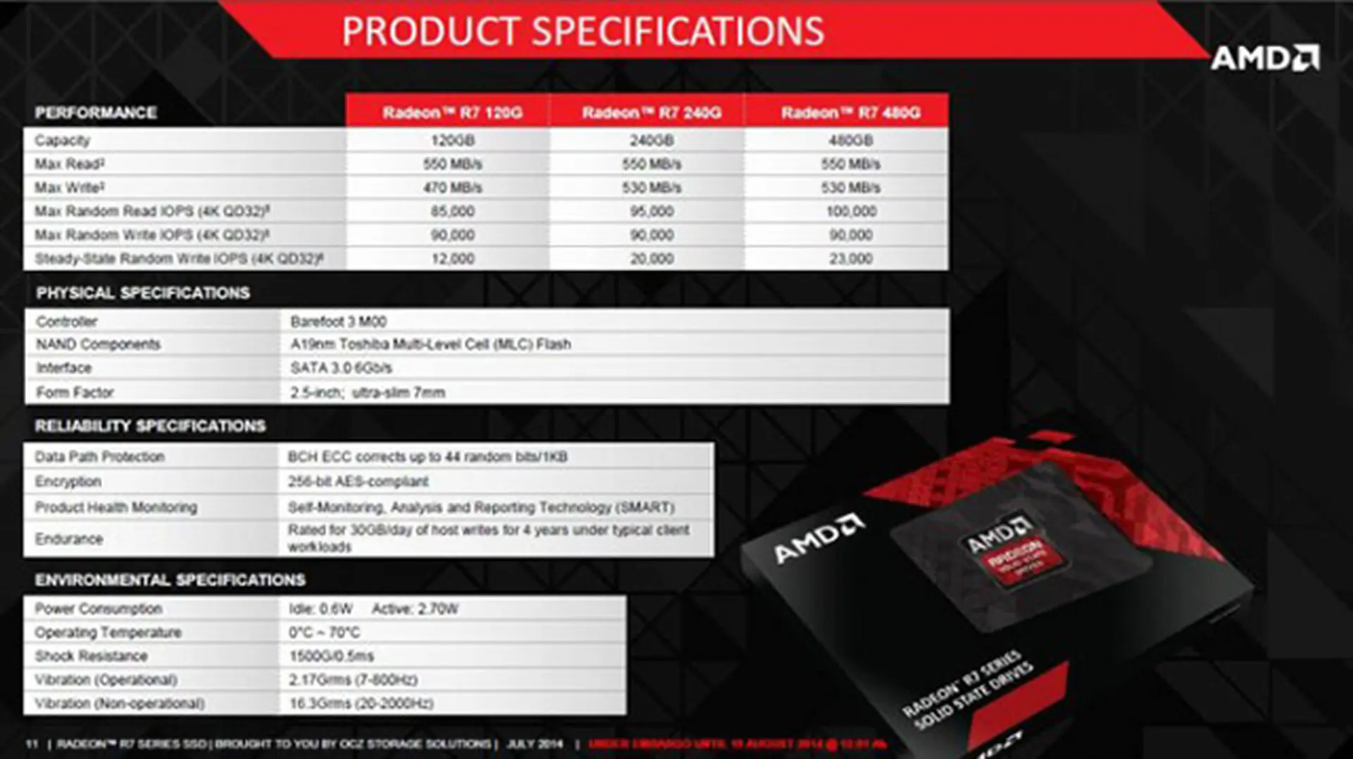 AMD ra mắt ổ cứng SSD thế hệ mới