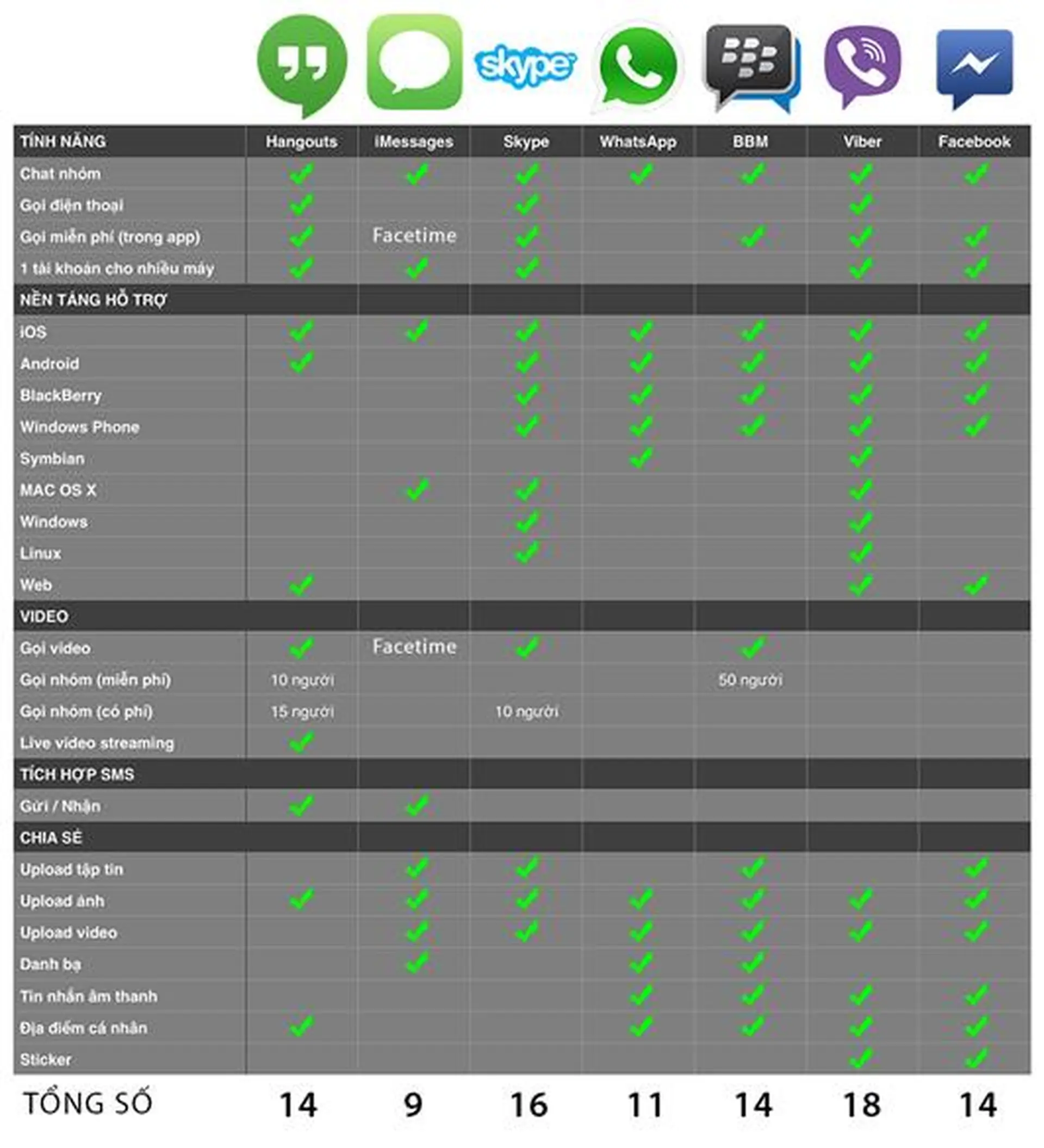 Những phần mềm Chat giải trí miễn phí tốt nhất trên điện thoại