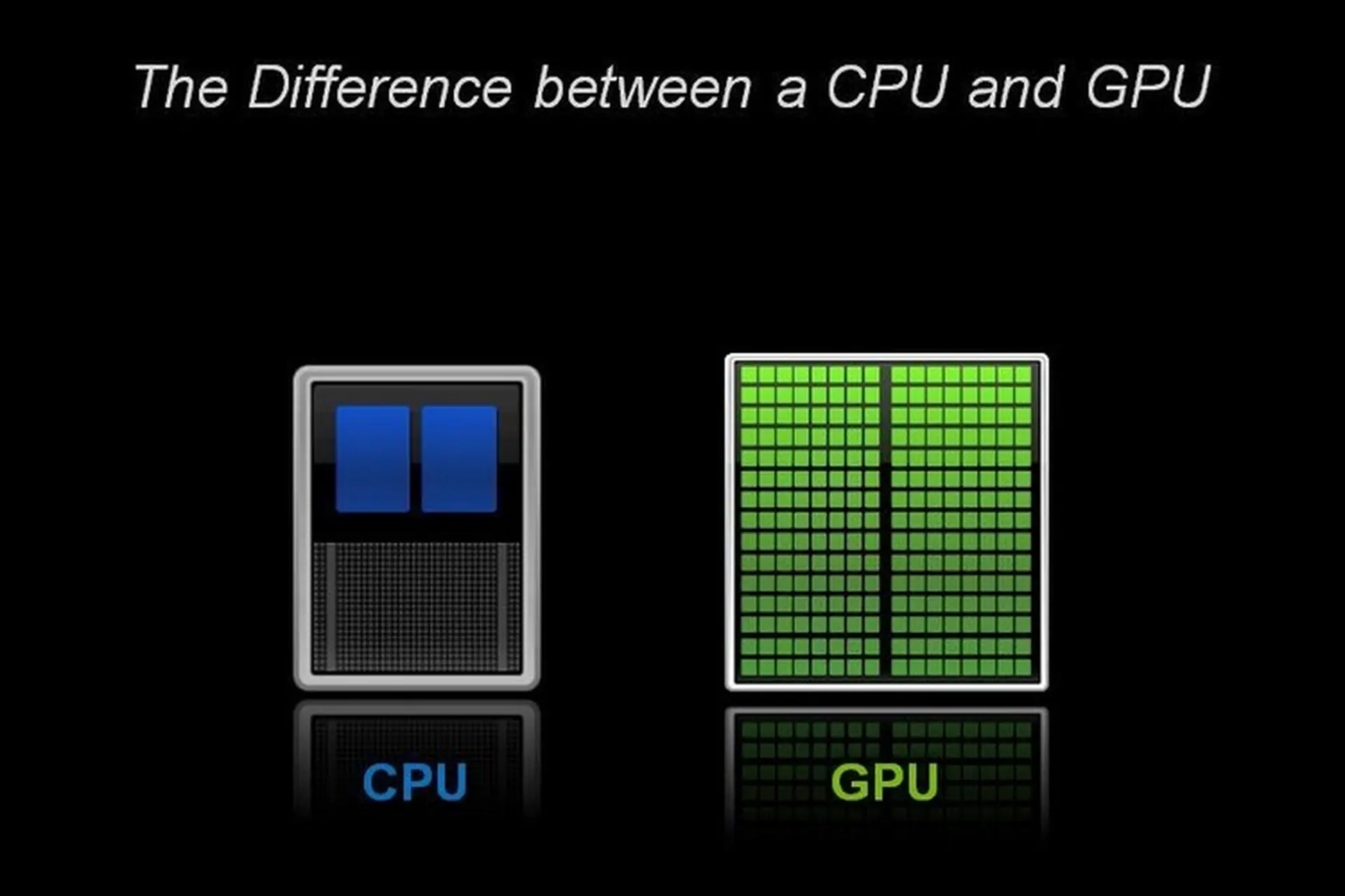 So sánh CPU và GPU có gì khác nhau? Cái nào quan trọng hơn?