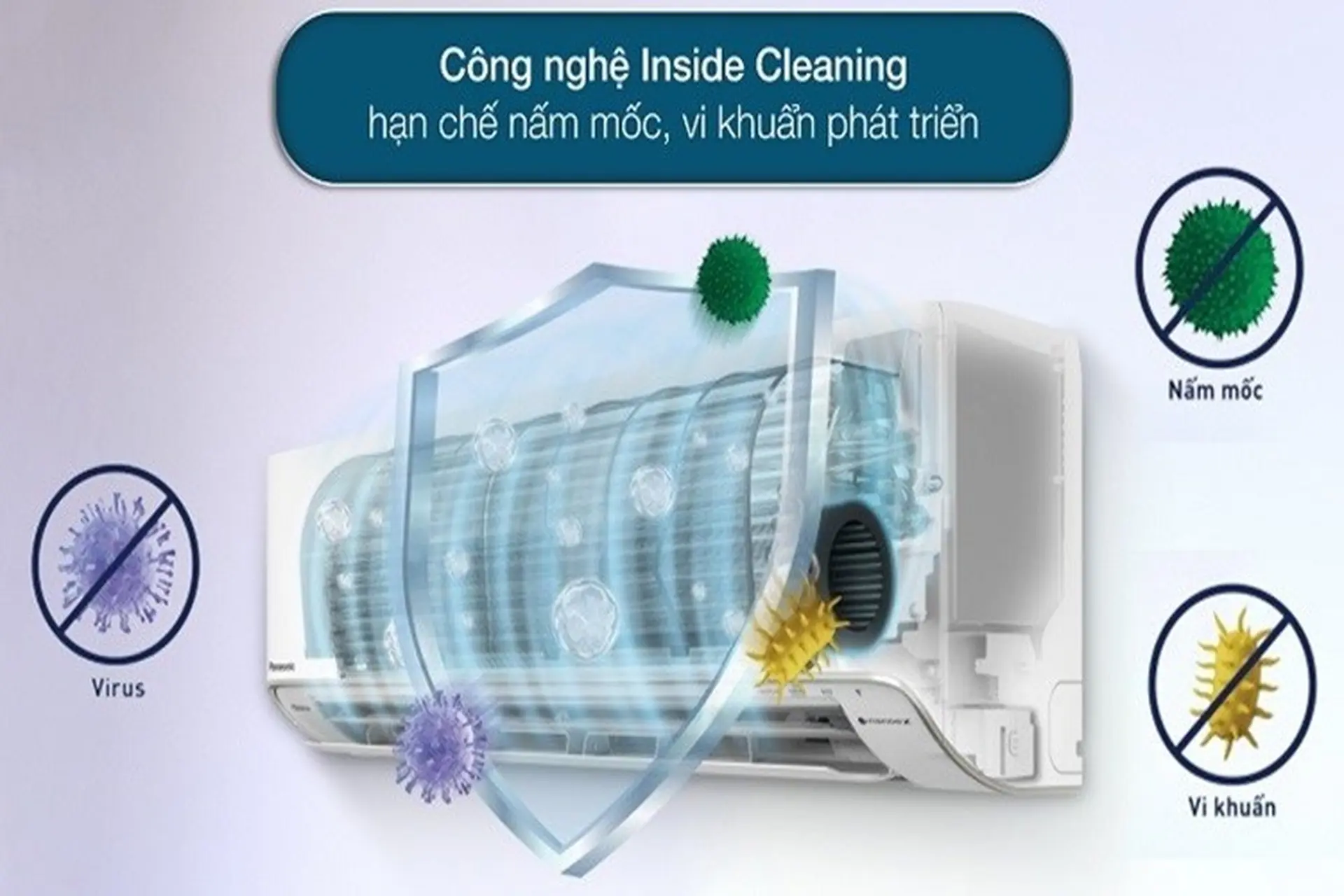 Công nghệ Inside Cleaning trên máy lạnh: Cơ chế hoạt động