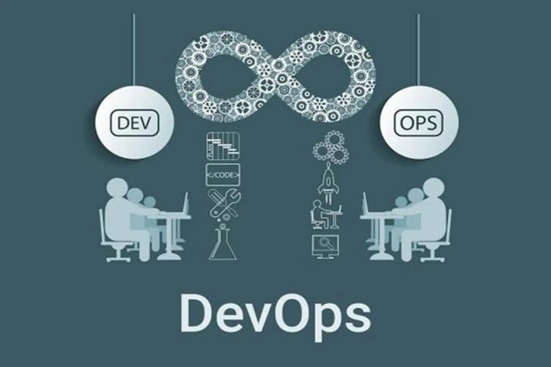 Devops là gì? Tìm hiểu kỹ năng trở thành DevOps Engineer