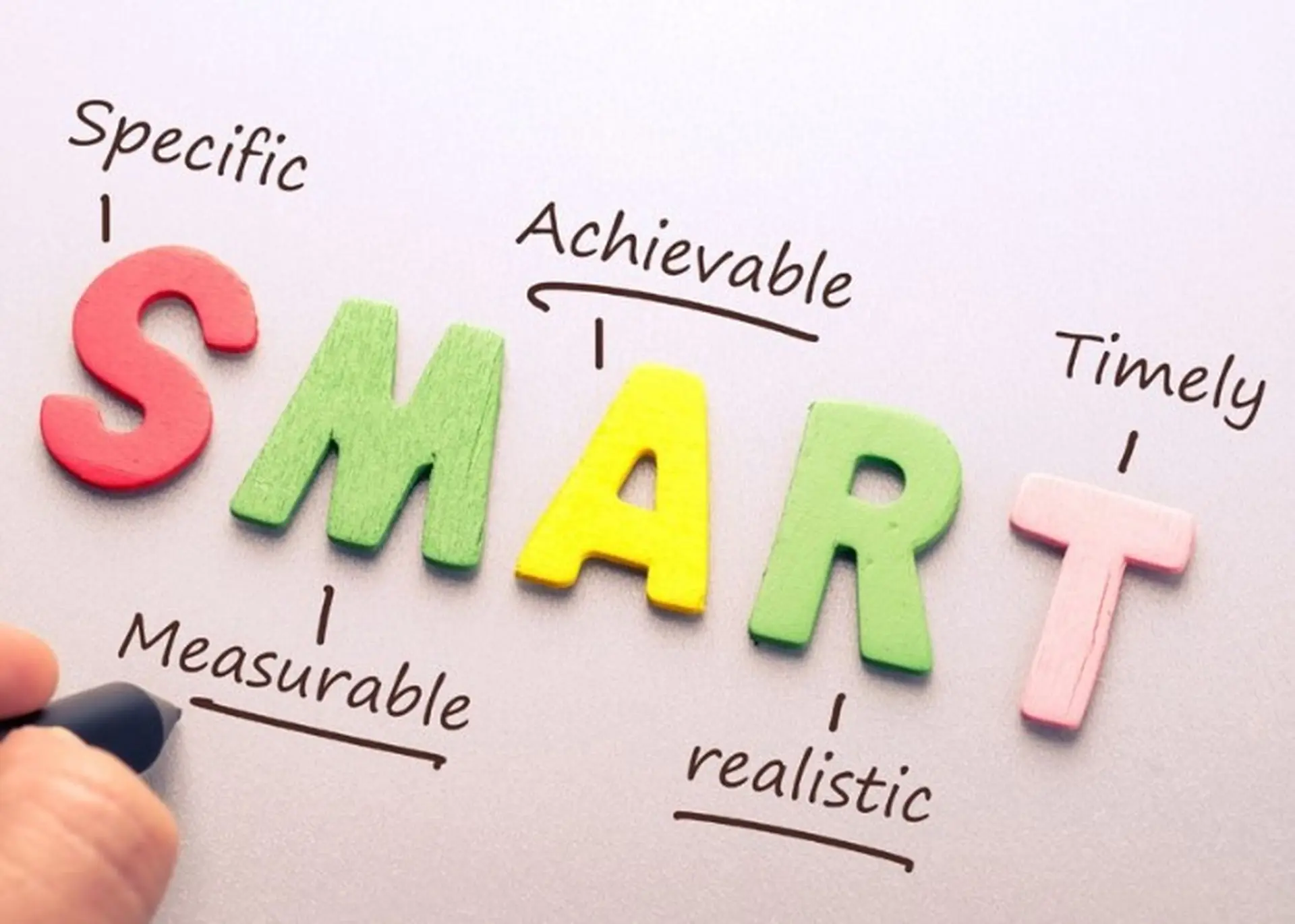 SMART là gì? Ý nghĩa sâu xa của thuật ngữ SMART và ví dụ