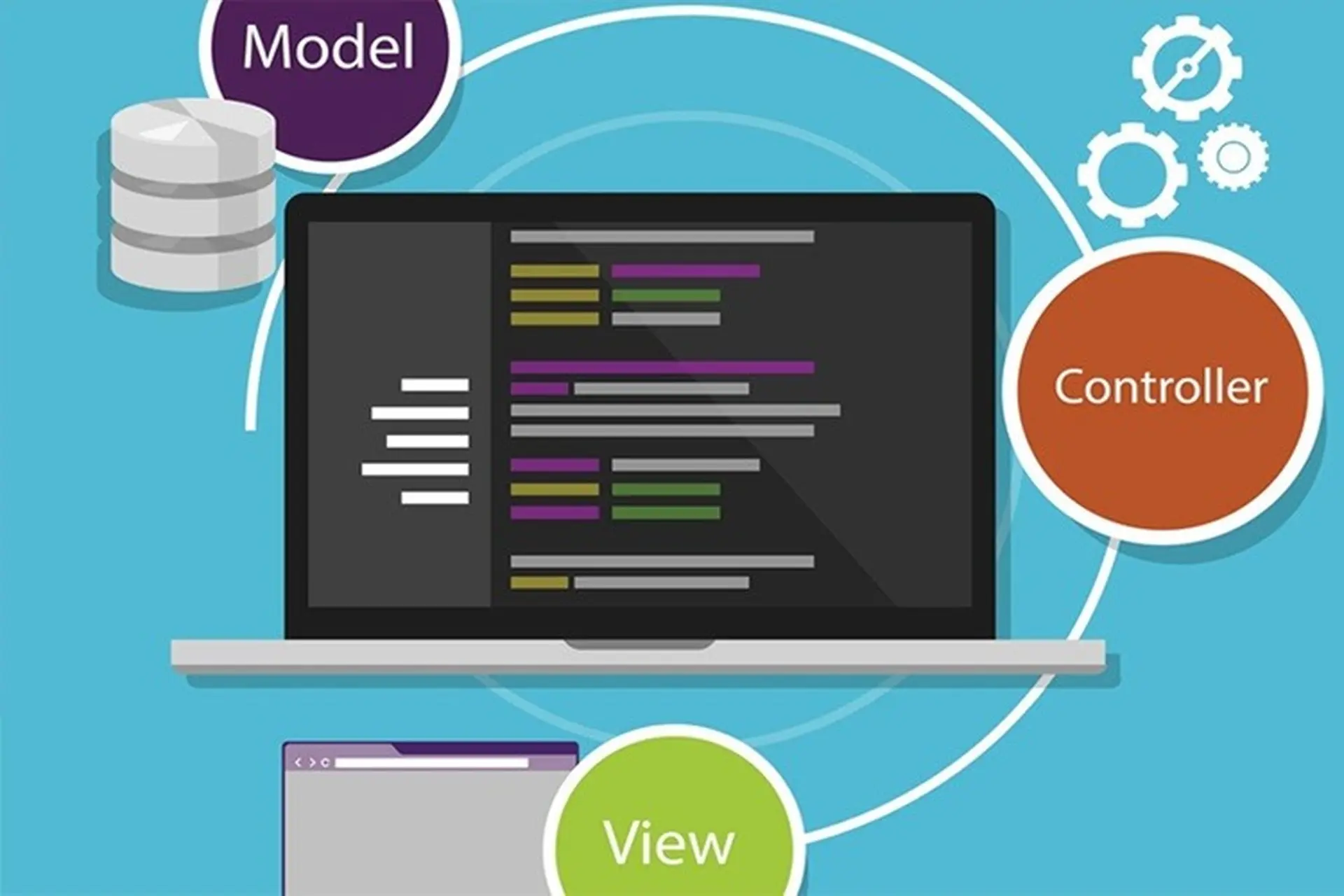 MVC là gì? Tìm hiểu MVC và cách ứng dụng mô hình hiệu quả