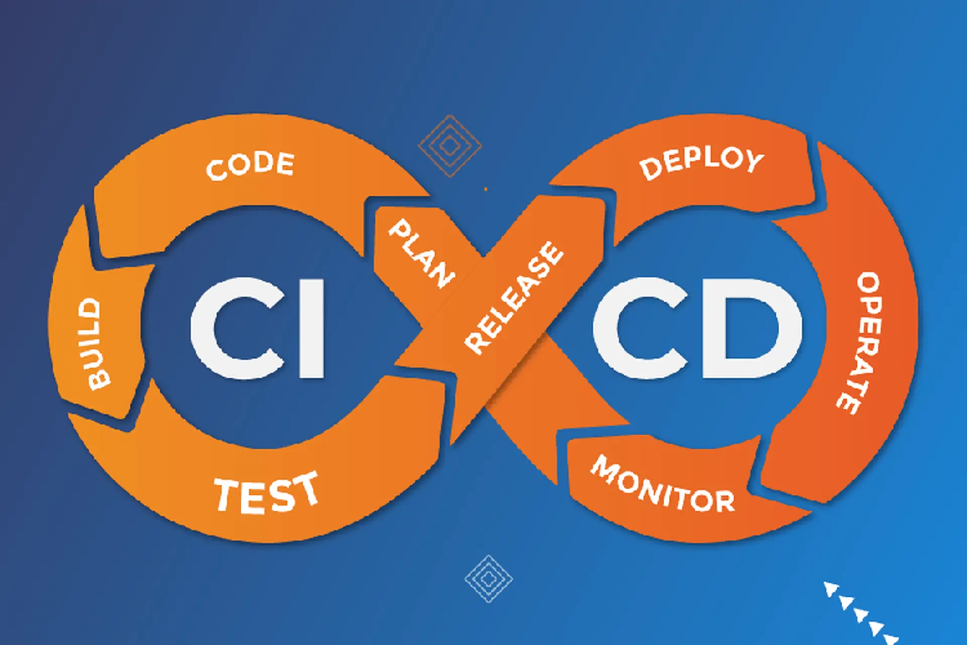 CI/CD là gì? Các nguyên tắc cần biết để triển khai CI/CD