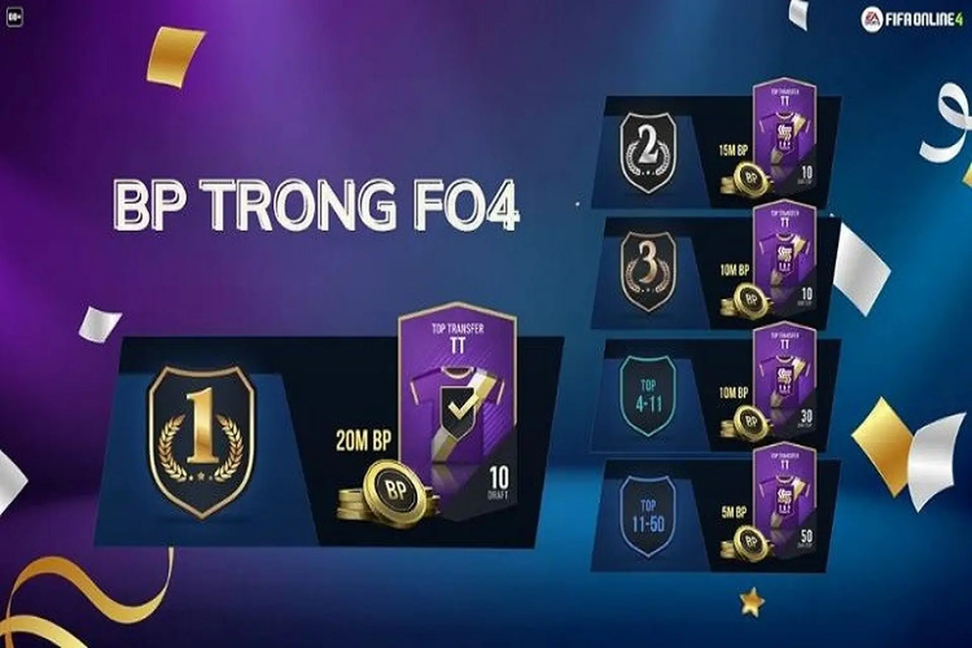 BP FO4 là gì? Cách kiếm BP FO4 nhanh và hiệu quả nhất cho bạn