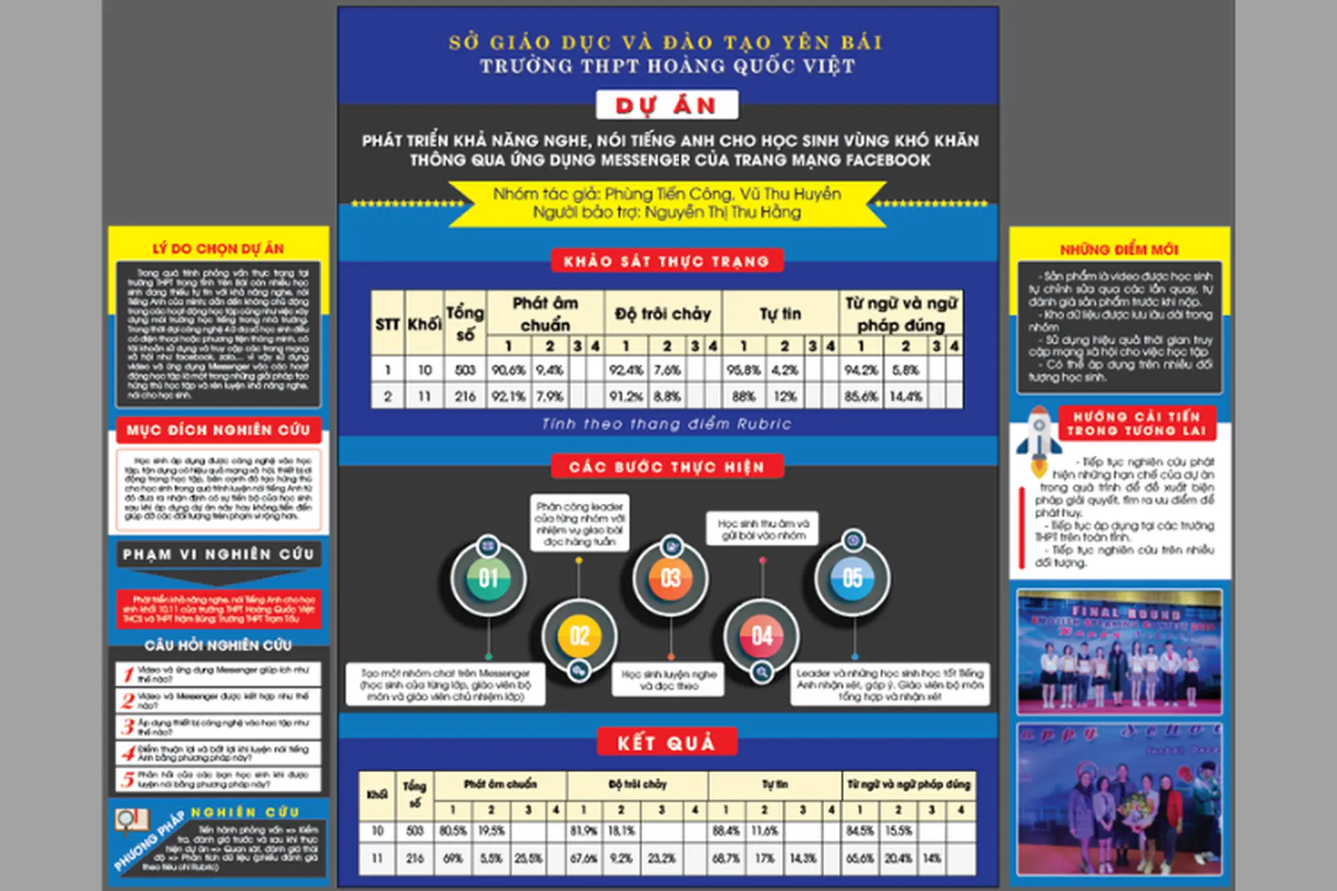 Các yếu tố để thiết kế Poster nghiên cứu khoa học thu hút