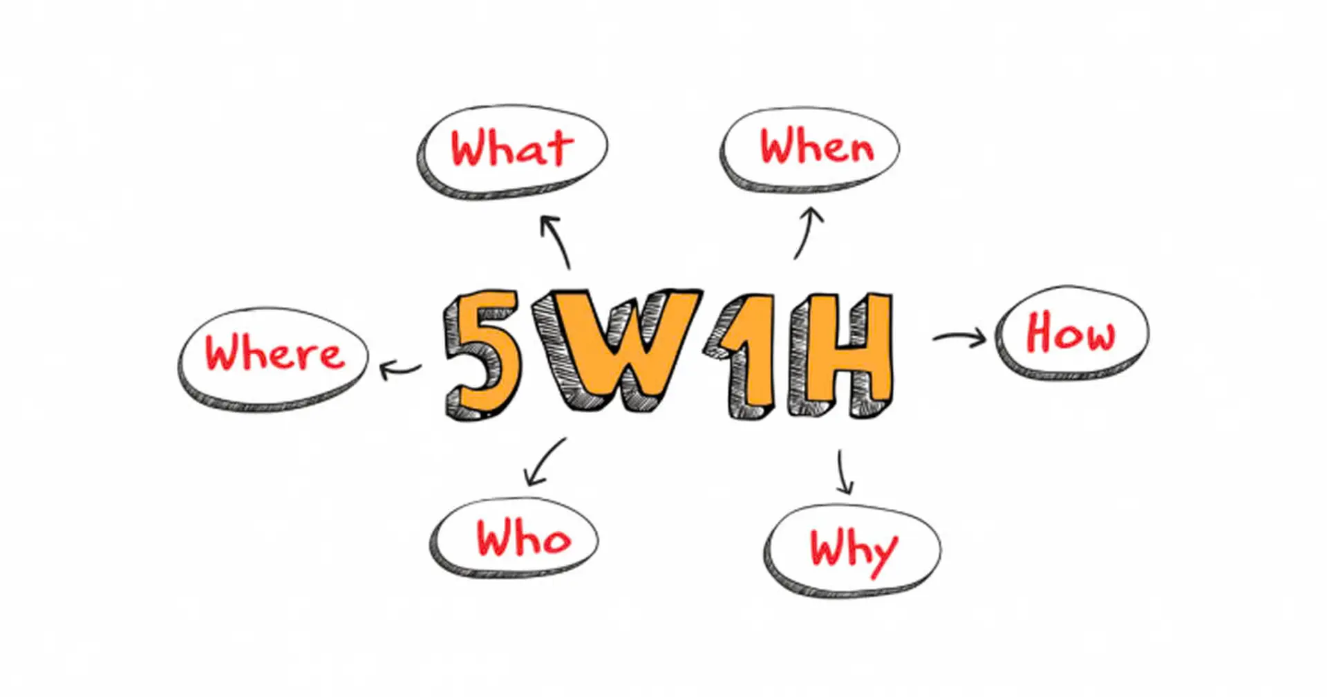 5W1H trong sản xuất là gì? Ý nghĩa và ứng dụng phương pháp 5W1H trong sản xuất