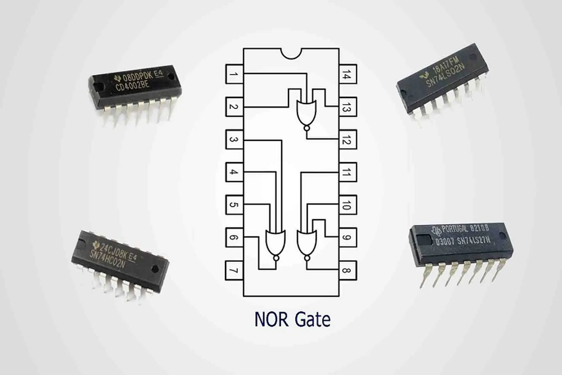 Cổng NOR là gì? Tìm hiểu ứng dụng của cổng logic trong cuộc sống