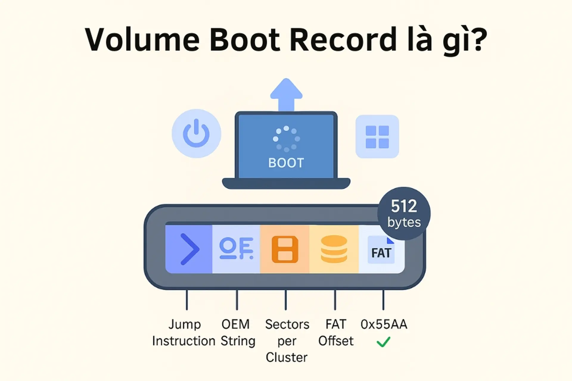 Volume Boot Record là gì? Tìm hiểu chi tiết về thành phần quan trọng ...