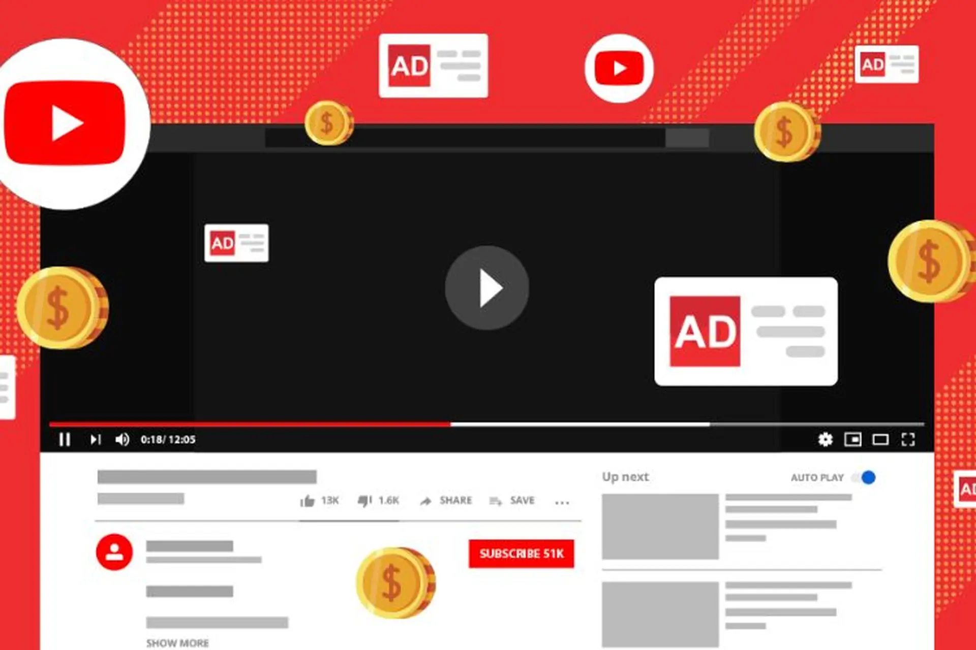 Tìm hiểu YouTube Ads là gì? YouTube Ads có những ưu điểm gì?
