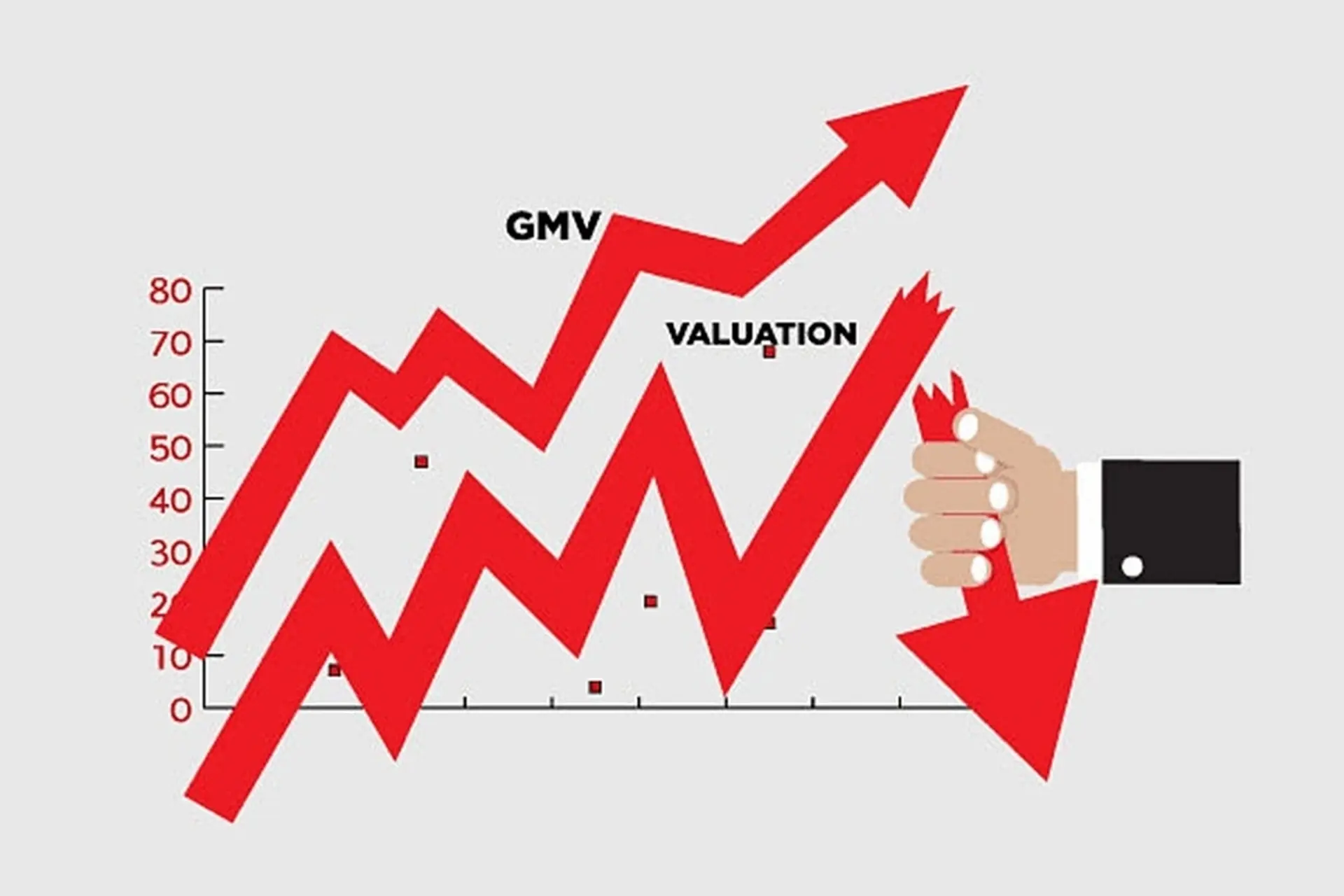 GMV là gì? Ý nghĩa, công thức và vai trò đối với thương mại điện tử