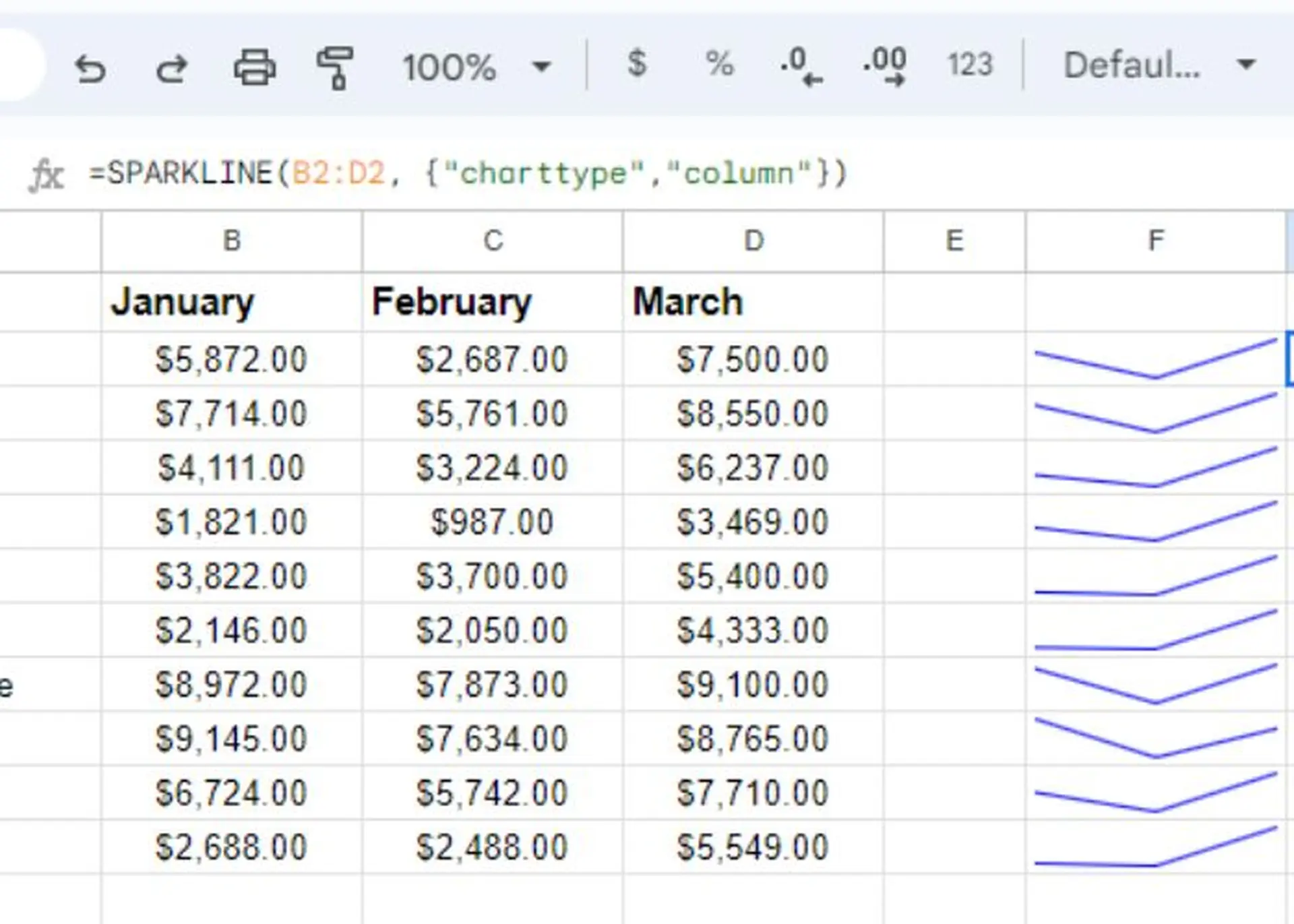 Hàm SPARKLINE trong Google Sheet và các công thức chart