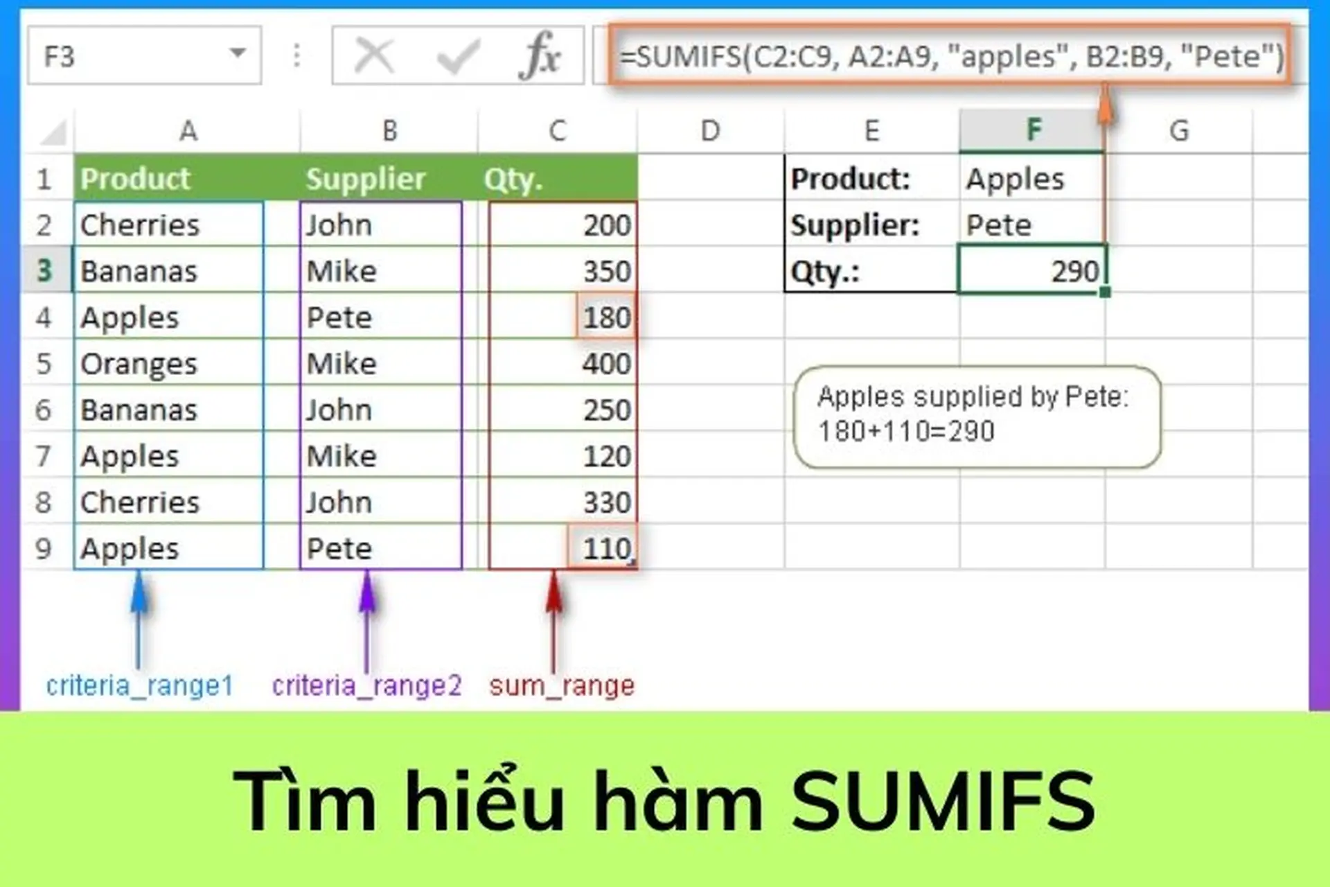 Cách sử dụng hàm SUMIFS nhiều điều kiện để tính tổng trong Excel