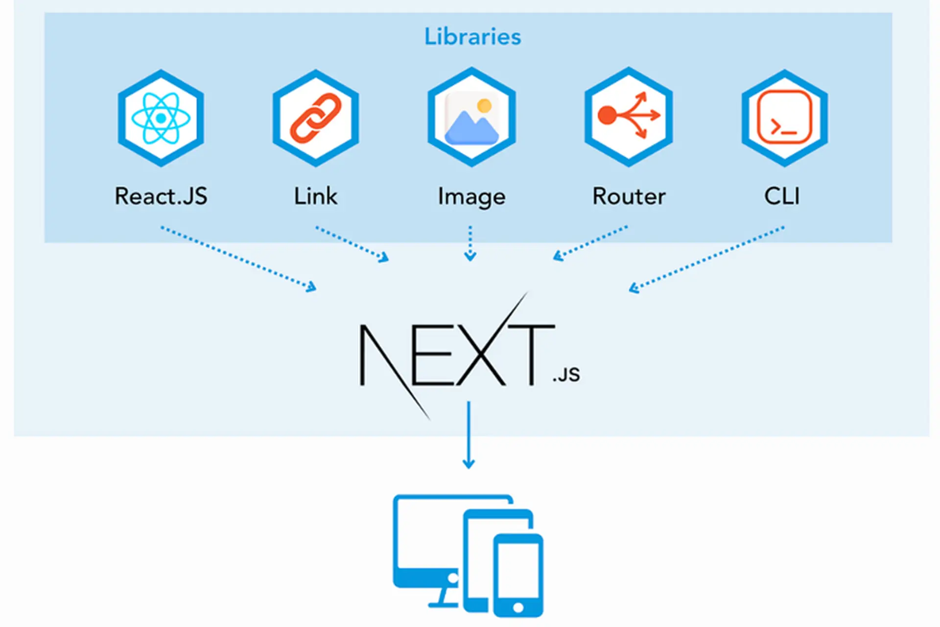 NextJS - Một giải pháp hàng đầu cho việc phát triển web hiện đại