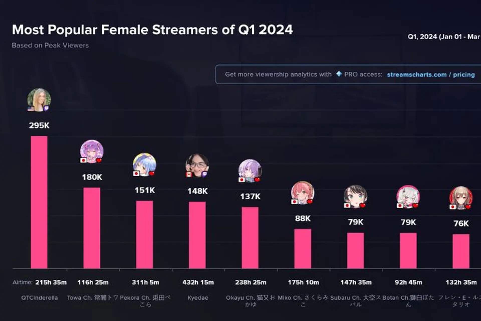 Top 10 nữ streamer được yêu thích nhất trên Twitch 2024
