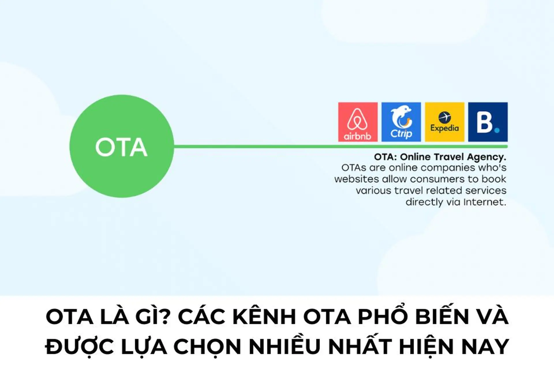 OTA là gì? Tìm hiểu về các kênh OTA phổ biến