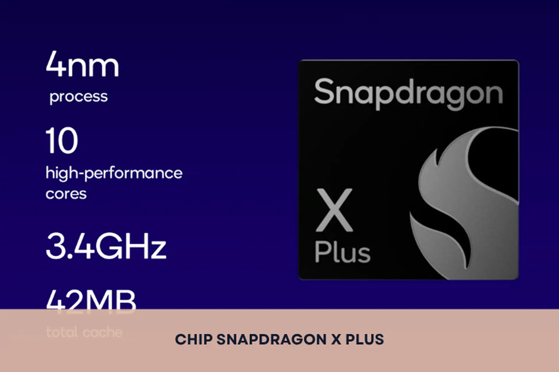 Snapdragon X Plus: Từ hiệu năng vượt bậc đến sự tối ưu năng lượng