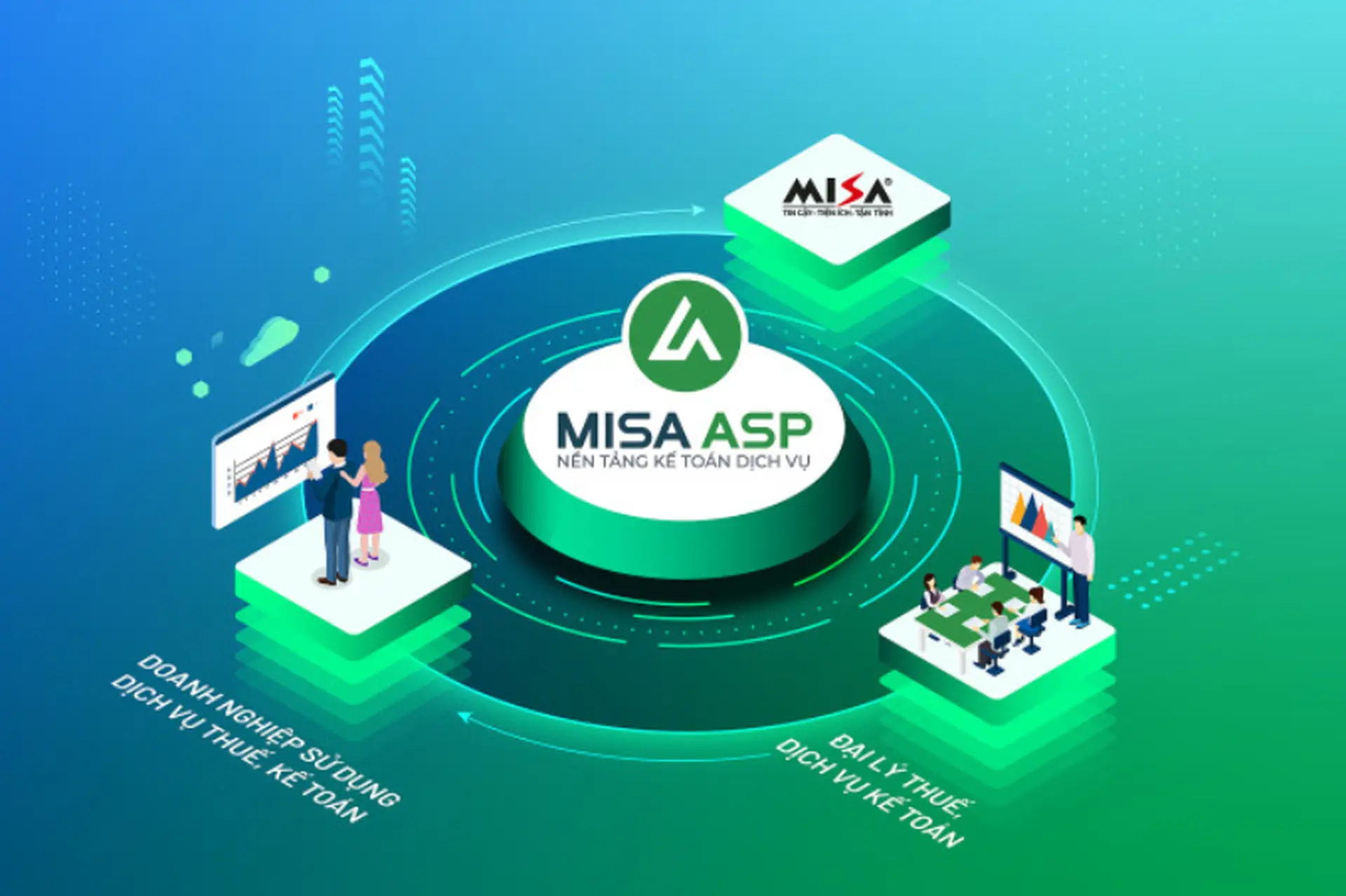 MISA ASP là gì? Giải pháp kết nối doanh nghiệp và dịch vụ kế toán hiệu quả
