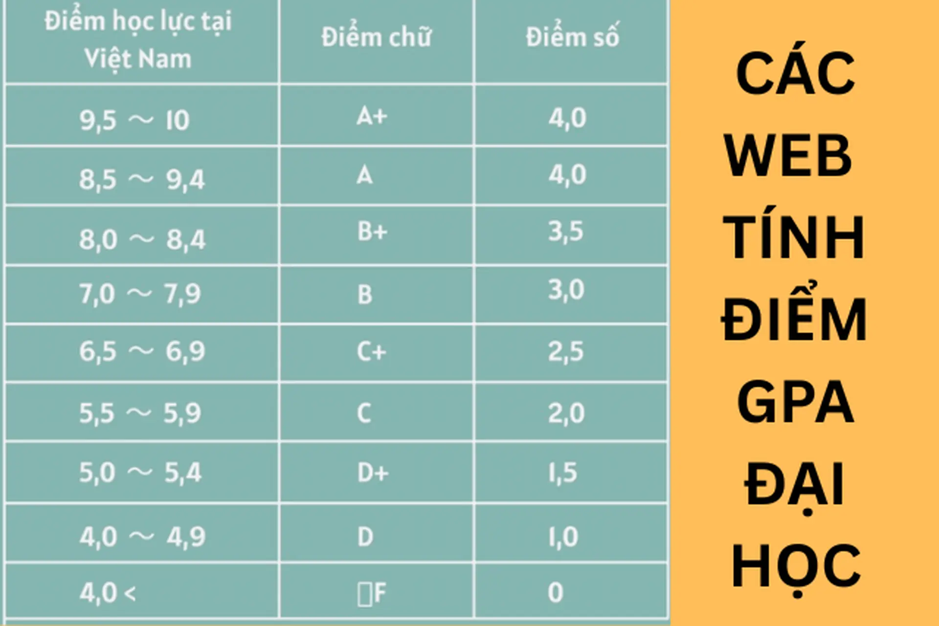 Khám phá web tính điểm GPA đại học chính xác và tiện lợi cho sinh viên