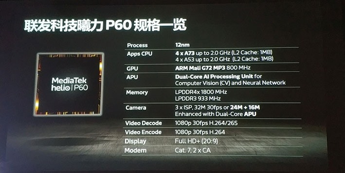 MediaTek ra mắt chip Helio P60: 12nm, tích hợp AI