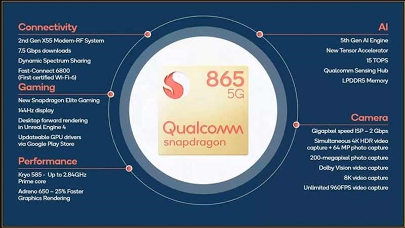 Qualcomm Snapdragon 865 xuất hiện trên trang web GeekBench
