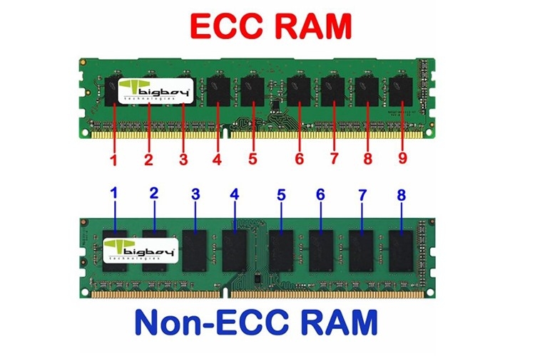 RAM ECC là gì? ECC có gì khác so với RAM thường?