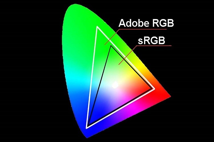 sRGB là gì? Phân biệt sRGB và Adobe RGB