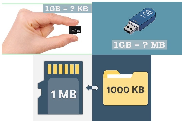 1GB bằng bao nhiêu MB?: Câu hỏi được nhiều người quan tâm nhất