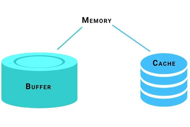 Buffer là gì? Sự khác biệt giữa Cache và Buffer