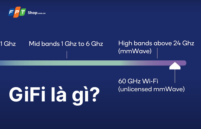 GiFi là gì? Phân tích ưu và nhược điểm của Gigabit WiFi