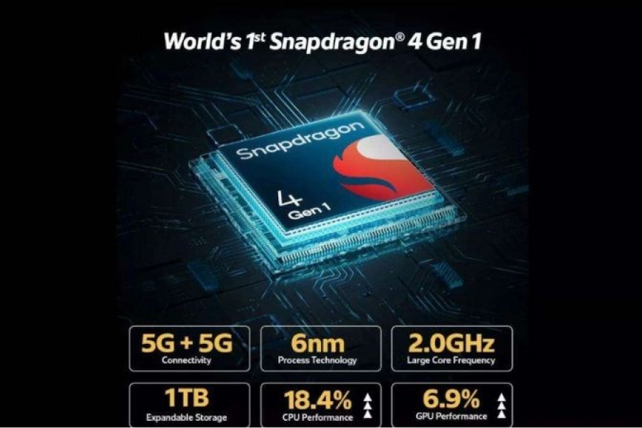 Tìm hiểu Snapdragon 4 Gen 1: Thông số kỹ thuật và những ưu điểm