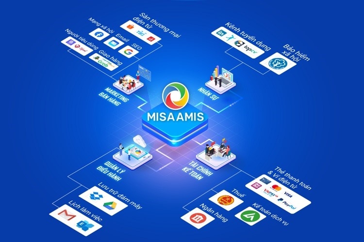 Misa Amis – Phần mềm quản trị doanh nghiệp phổ biến nhất 2023