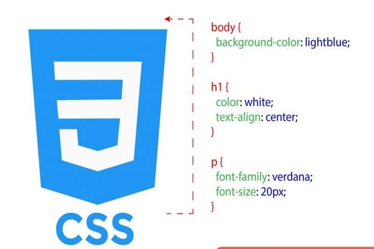 CSS là gì? Khám phá những cách ứng dụng của CSS phổ biến