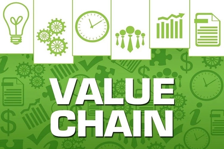 Value Chain là gì? Hiểu rõ để tối ưu hóa và tăng cường cạnh tranh