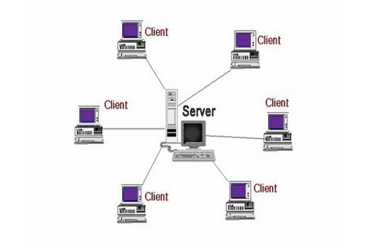 Mô hình Client Server thông qua những kiến thức quan trọng